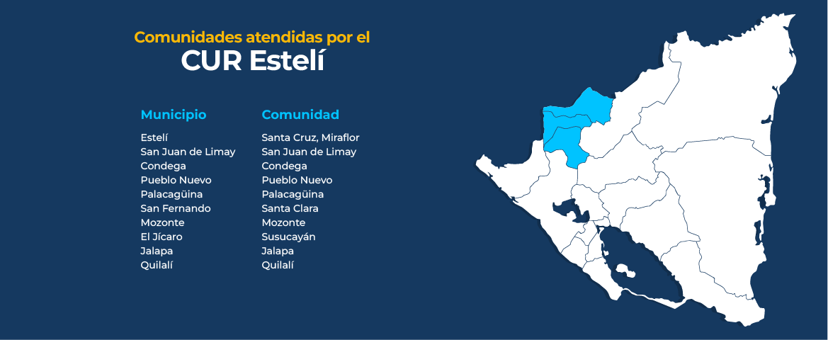 Universidad en el Campo - UNAN-Managua