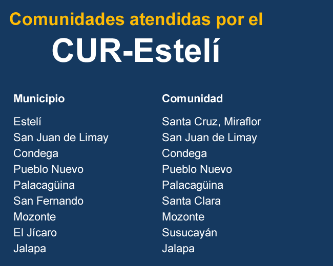 Universidad en el Campo - UNAN-Managua