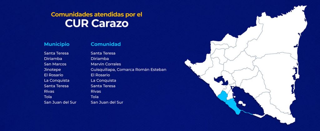 Universidad en el Campo - UNAN-Managua