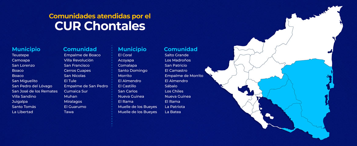 Universidad en el Campo - UNAN-Managua